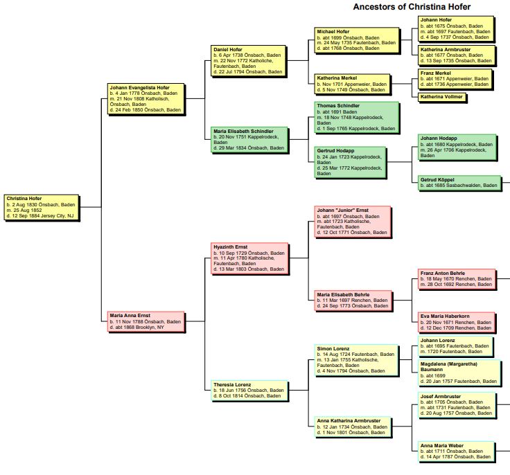 vom Saal family history - Walter vom Saal